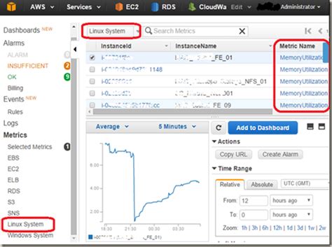 monitor ec2 memory usage using aws cloudwatch experience inspire contribute