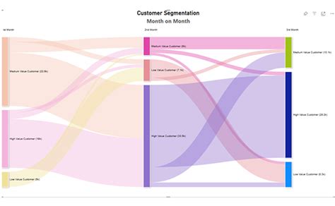 Power BI Data Flows Practical Use Cases For Businesses
