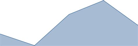 Chart Types Quickchart Chart Types Quickchart