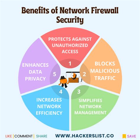 Benefits Of Network Firewall Security By Jaden Smith Medium