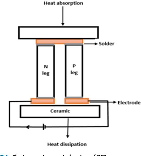 Figure 1 From Design Of A Novel Pid Controller Based On Machine Learning Algorithm For A Micro
