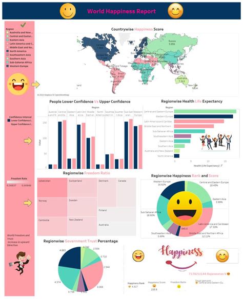 Rajeswaran V On Linkedin Datavisualization Tableau Worldhappinessreport Happinessdata…