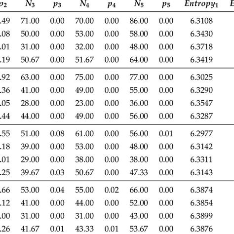 In Sample Model Performance Comparisons Using Different Performance Download Table