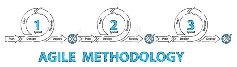 Agile Software Development Methodology Stock Illustration Illustration Of Meeting Management