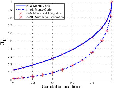 Figure 1 From Locality Sensitive Hash Functions Based On Concomitant