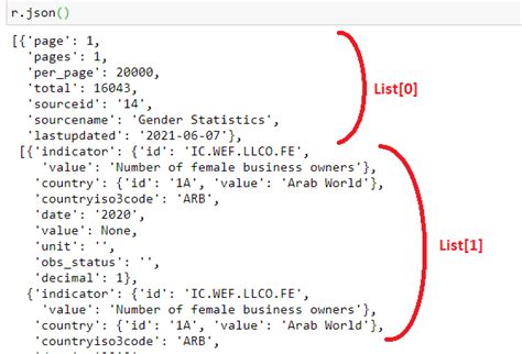 What Is Data Extraction A Python Guide To Real World Datasets By Susan Maina Towards Data