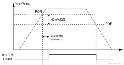 stm32 电源控制pwr stm32 pwr csdn博客