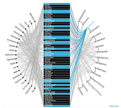 想成为顶级开发者？你需要多练习！请收好这些资源 Fundebug博客 一行代码搞定bug监控 网站错误监控js错误监控资源加载错误网络请求错误小程序错误监控java异常
