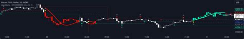 Reversal And Breakout Signals [algoalpha] — Indicator By Algoalpha — Tradingview