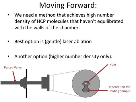 Detection Of HCP Thermolyzed From A Stable Synthetic Precursor Ppt Download