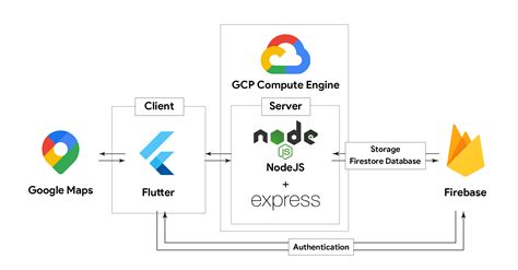 Github Dsc Sookmyung2023 Ta Bom Solutionchallenge Top100 2023