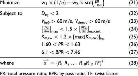 Optimization Problem Objectives And Constraints Download Scientific Diagram