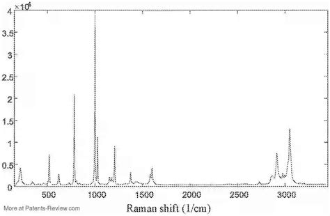 Inverse Matrix Iterative Deconvolution Method For Spectral Resolution
