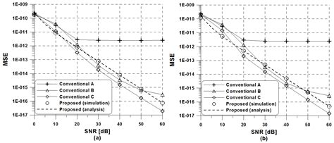 Complexity Effective Sampling Frequency Offset Estimation Method For