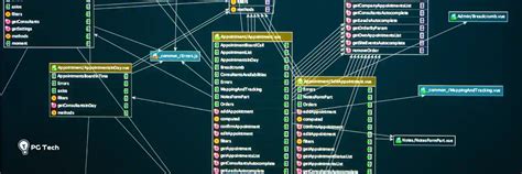 O Que é Mysql E Como Aplicar Em Seus Projetos Pg Tech