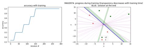 Grok Neural Networks And Backpropagation By Re Inventing Them — A Hackers Guide With Python Code