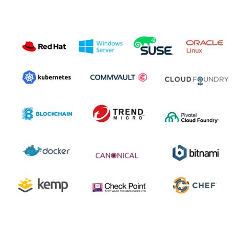 Azure Stack Hub Sure Business