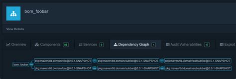 Transitive Dependenices Are Not Handled After Ingestion Of Hierarchically Merged Boms · Issue