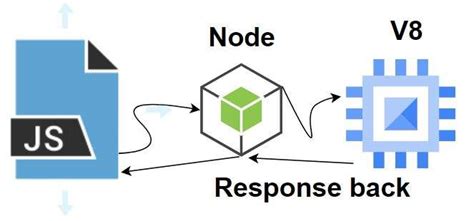 Node Js Intro Clientsidecoding