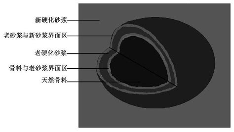 Recycled Concrete Three Dimensional Model Construction Method Based On Ellipsoid Random