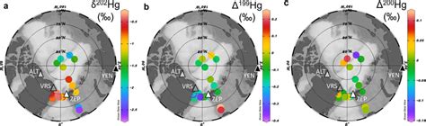 Arctic Sampling Locations And Marine Hg Isotope Variability Location Of Download Scientific