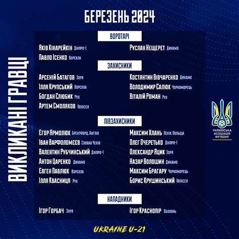 Заявка збірної України U 21 на березневі матчі кого викликав Унаї Мельгоса 24 канал Спорт