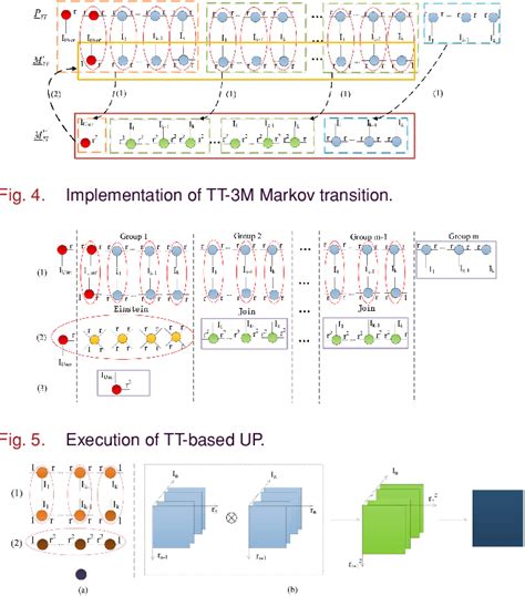 Figure 4 From Tensor Train Based Multiuser Multivariate Multiorder