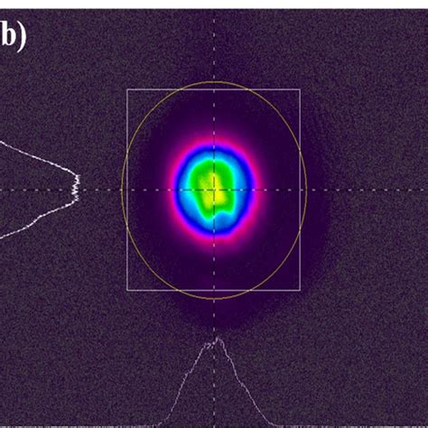 A Theoretical Simulation And B Experimental Measurement Result Of Download Scientific