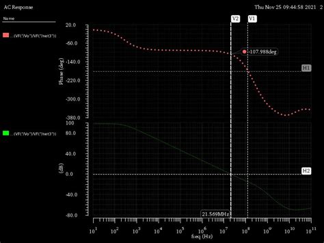 Aya Jendoubi On Linkedin Cadence Virtuoso Spectre Genus