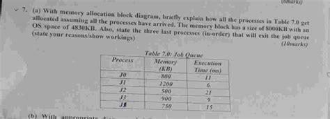 [solved] 7 A With Memory Allocation Block Diagram Bri