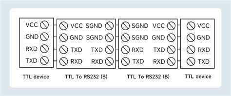 UART Serial TTL To RS232 B Built In Protection Circuits Rail Mount
