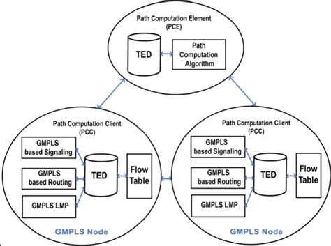 figure 2 from match field based algorithm selection approach in hybrid