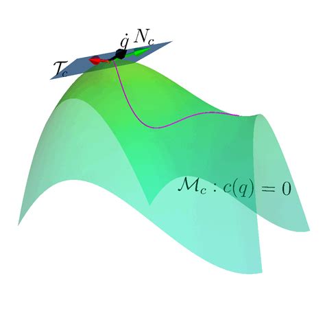 Robot Reinforcement Learning Safety In Real World Applications Robohub