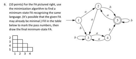 6 10 Points For The Fa Pictured Right Use The