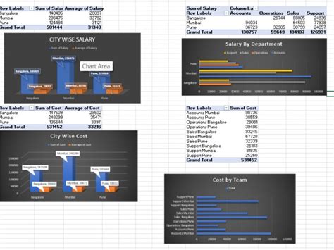 Do Excel Data Analys Entry The Data Making Dashboard For Quick