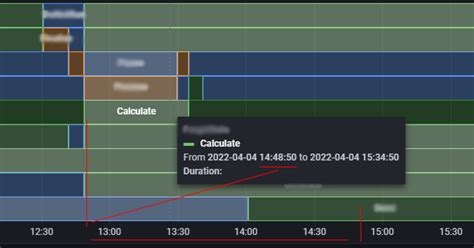 State Timeline Panel Content Appears Offset Compared To The Timeline