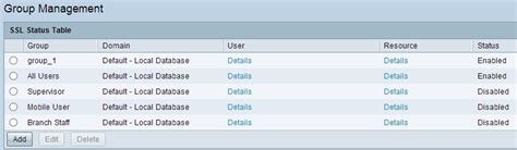 Group Management On Rv320 And Rv325 Vpn Router Series Cisco