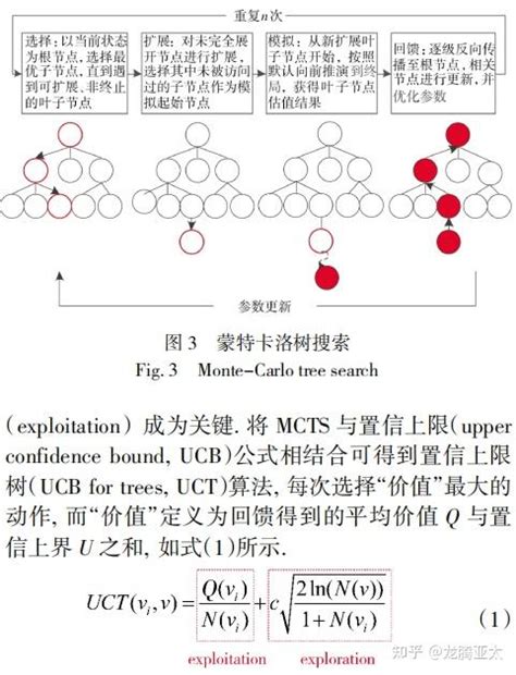 智能博弈技术军事应用展望 知乎