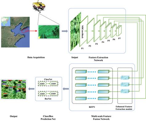 Remote Sensing Free Full Text Underwater Object Detection Based On