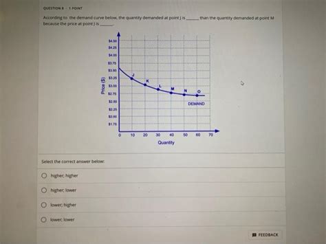 Solved Question 8 1 Point Than The Quantity Demanded At
