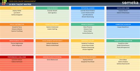 16 Box Talent Matrix [templates In Excel And Pdf]