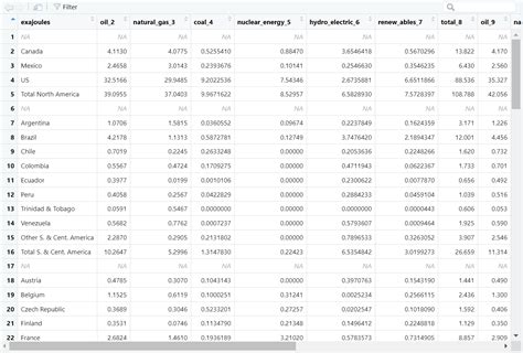 Econ 366 — Energy Economics Data Exercise Week 1
