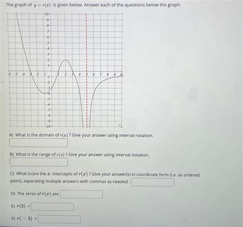 Solved The Graph Of Y R X Is Given Below Answer Each Of Chegg Com