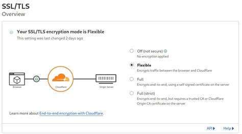 Using Cloudflare Managed Domains With Vercel Error Too Many Redirects