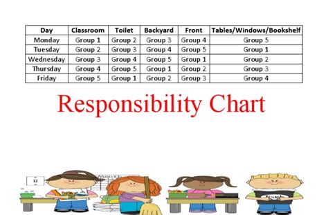 Responsibility Chart Day Classroom Toilet Backyard Front Tables