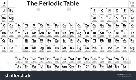 How To Draw A Simple Periodic Table At Stanley Urbina Blog