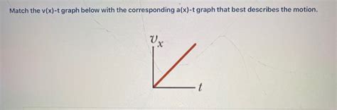 Solved Match The V X T Graph Below With The Corresponding