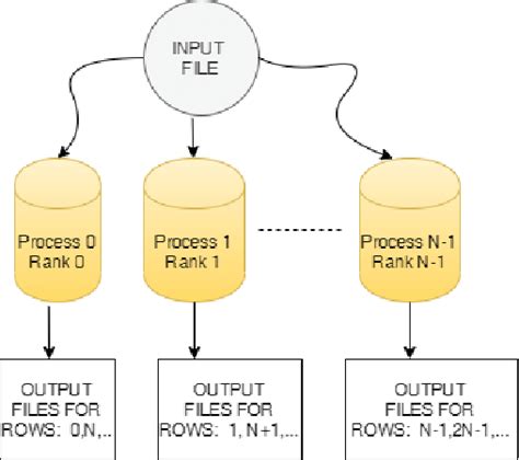 The Parallel Scheme For Distribution Of The Calculations And Writing Of Download Scientific