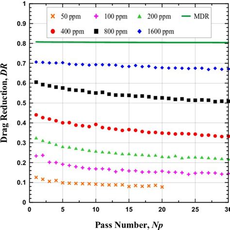 Aloe Vera Mucilage Extraction Process Download Scientific Diagram
