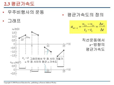 Ppt 2 장 직선운동 Powerpoint Presentation Free Download Id3111413